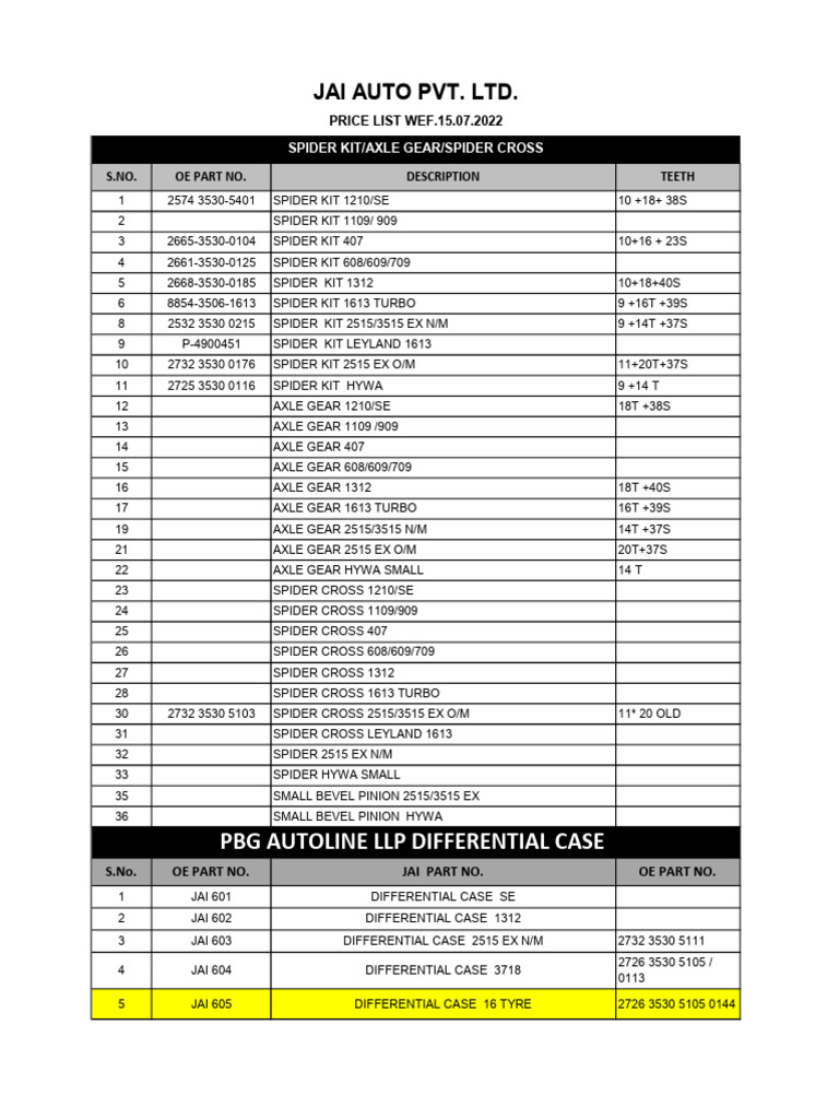 Jai PBG Range Spider Kit Axle Gear Spider Cross | PDF | Gear ...
