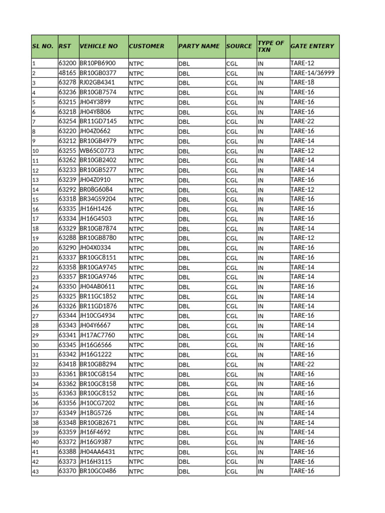NTPC Vehicle Entry and Tare Weights | PDF