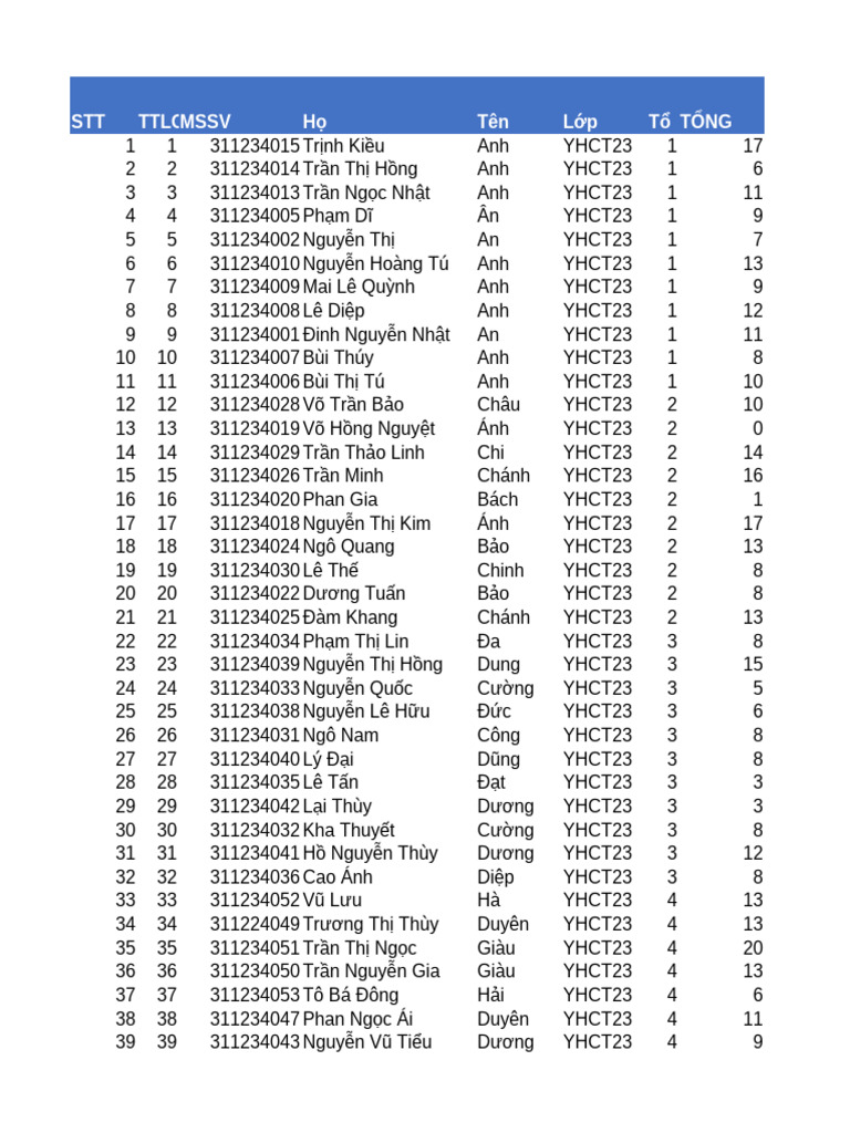 Tong Hop Hk2 23 24 Yhct | PDF