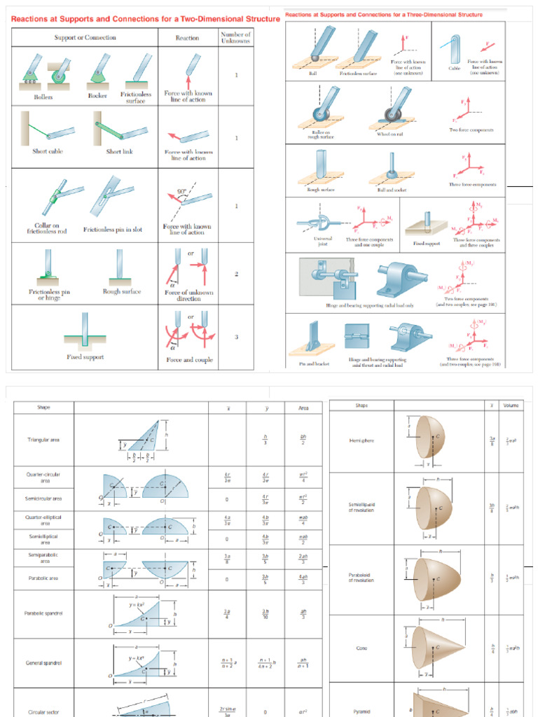 Statics Problems Diagrams | PDF
