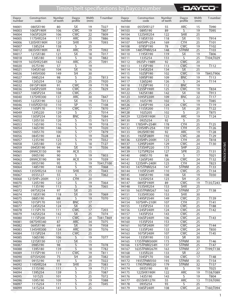 Dayco Timing Belt Specifications Chart | PDF | Engines | Vehicle Parts