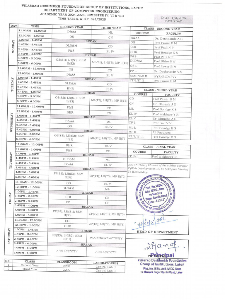 Time Table Part II | PDF