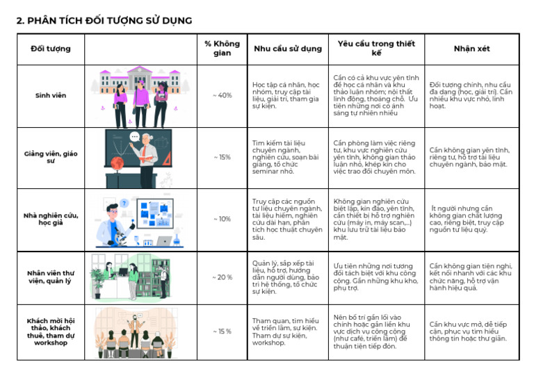 Du Lieu Thiet Ke A3 | PDF