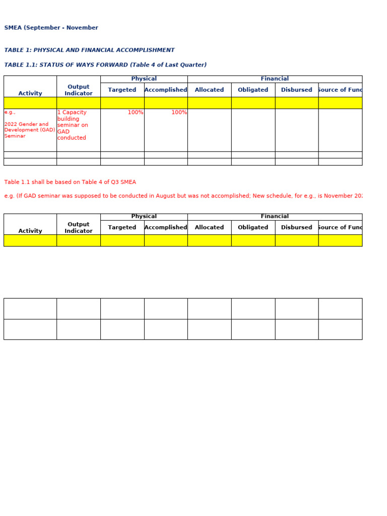 SMEA 2022 Sept. Nov. 2022 - Template | PDF | Curriculum