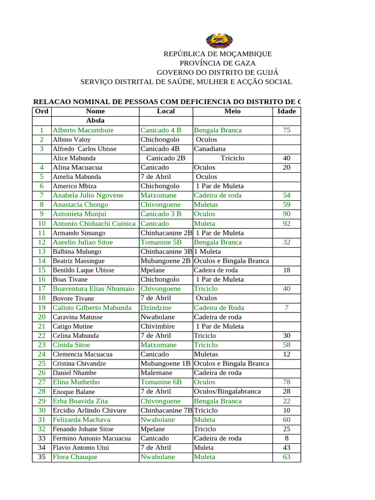 Mapa de Deficiente Guija Rectficado | PDF