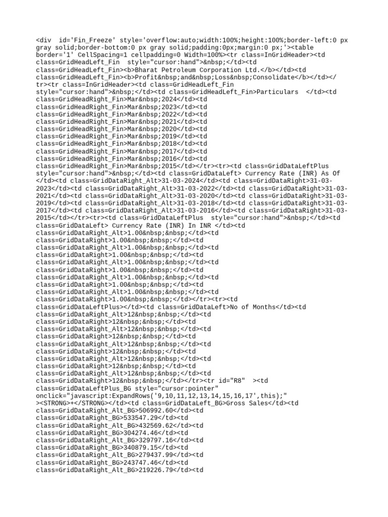 Profitand Loss Consolidate | PDF | Employment | Revenue