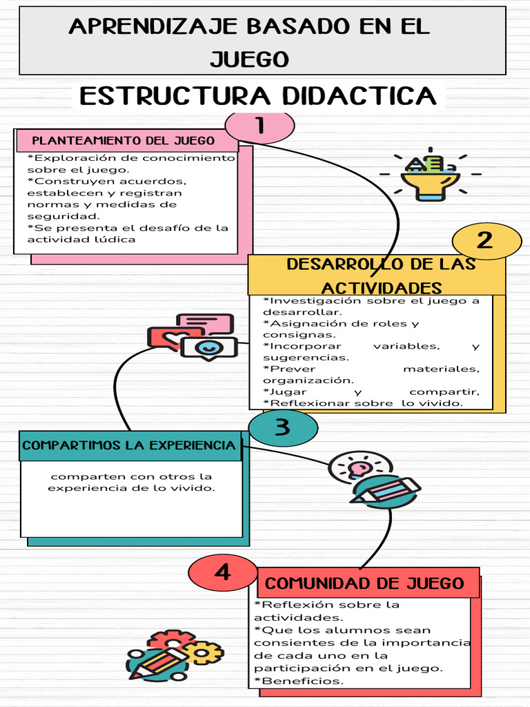 Aprendizaje Basado en El Juego | PDF