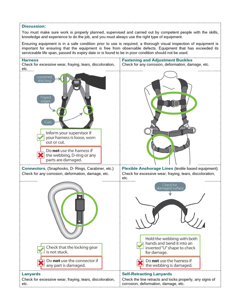 Fall Equipment Inspection Guidelines | PDF