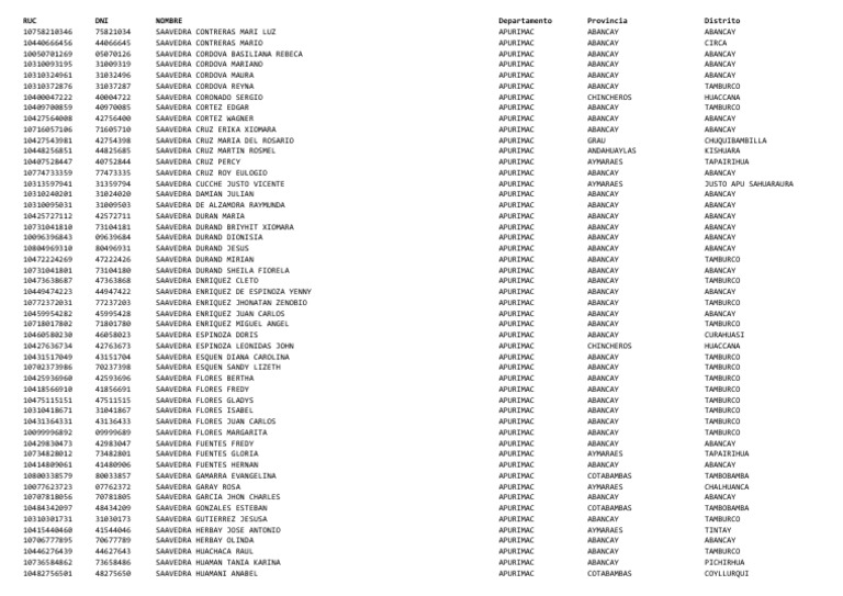 Apurimac Abancay Andahuaylas Antabamba Aymaraes Cotabambas Chincheros Grau 1765 | PDF