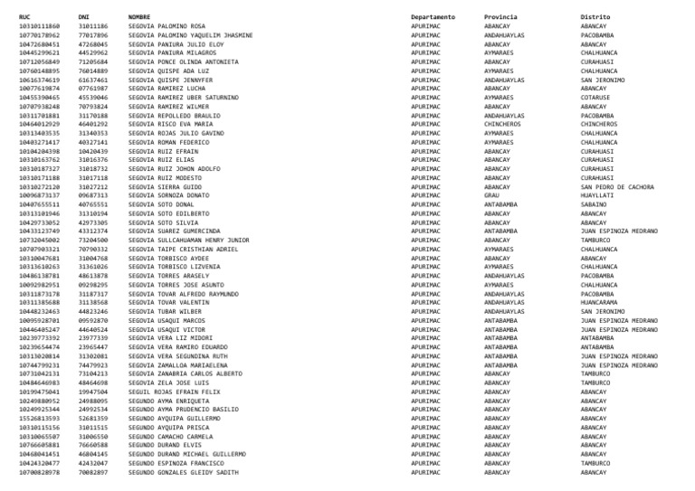 Apurimac Abancay Andahuaylas Antabamba Aymaraes Cotabambas Chincheros Grau 1832 | PDF