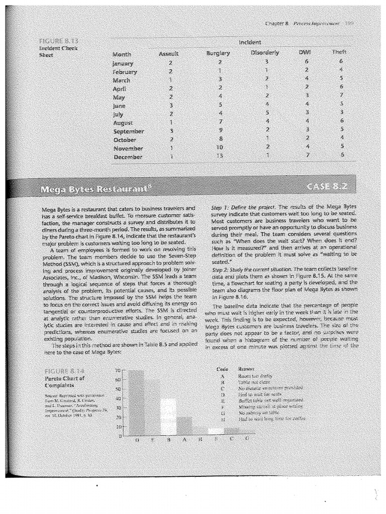 5. Mega Bytes Restaurant | PDF