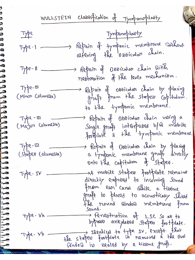 WULLSTEIN Classification of Tympanoplasty | PDF