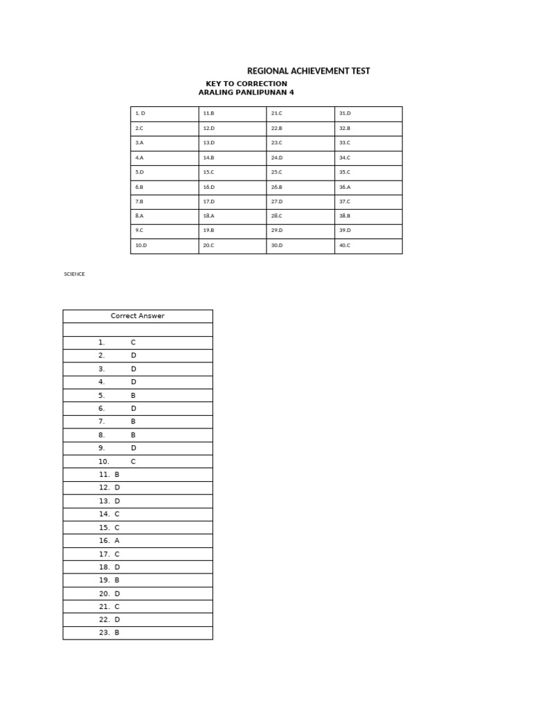 Grade 4 Regional Achievement Test Key | PDF