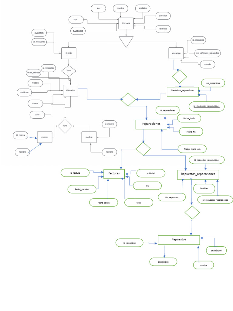 entidad relacion extendido | PDF