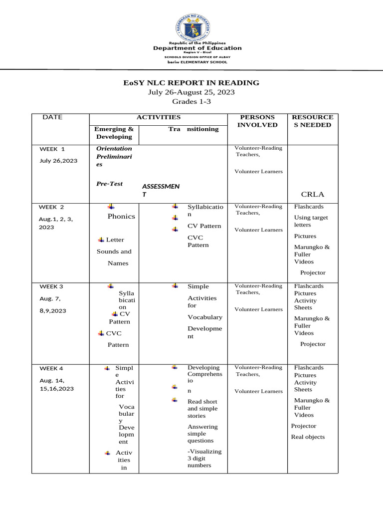 Eosy NLC Activities 2023 1final | PDF | Pedagogy | Behavior Modification