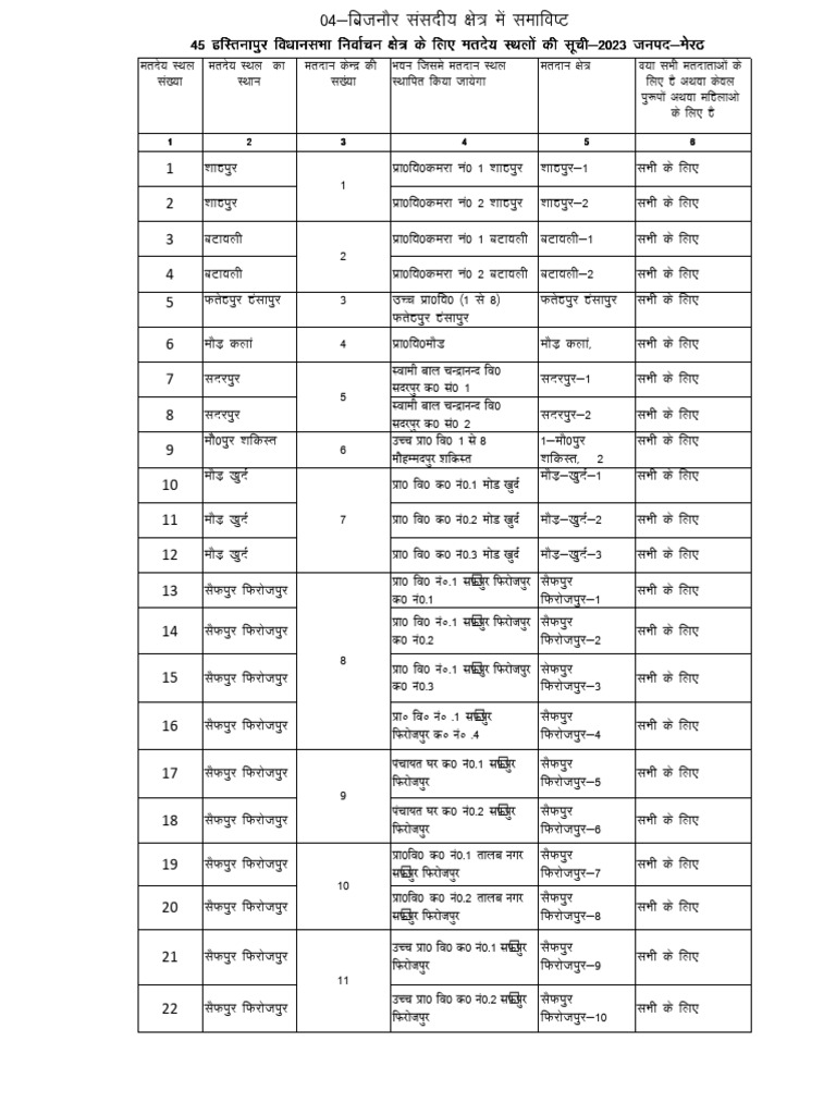 Polling Station List Hastinapur | PDF