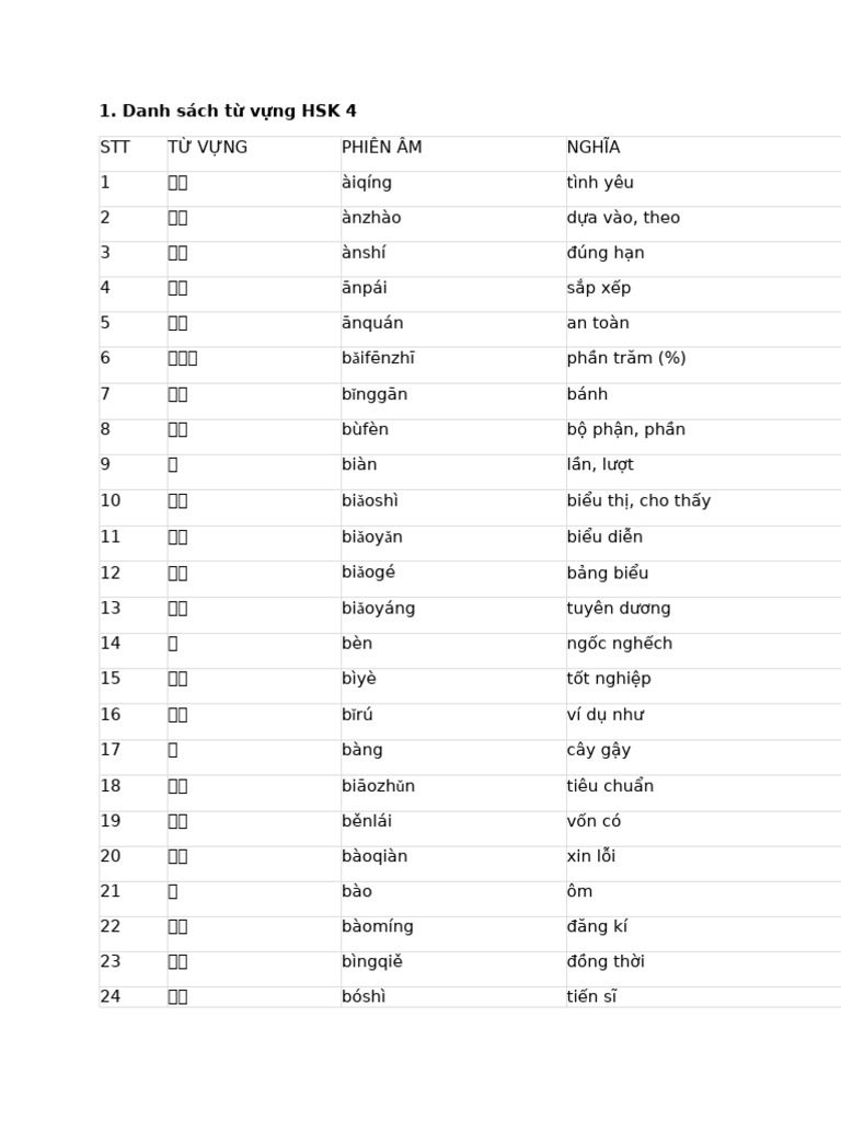 HSK4 Word | PDF