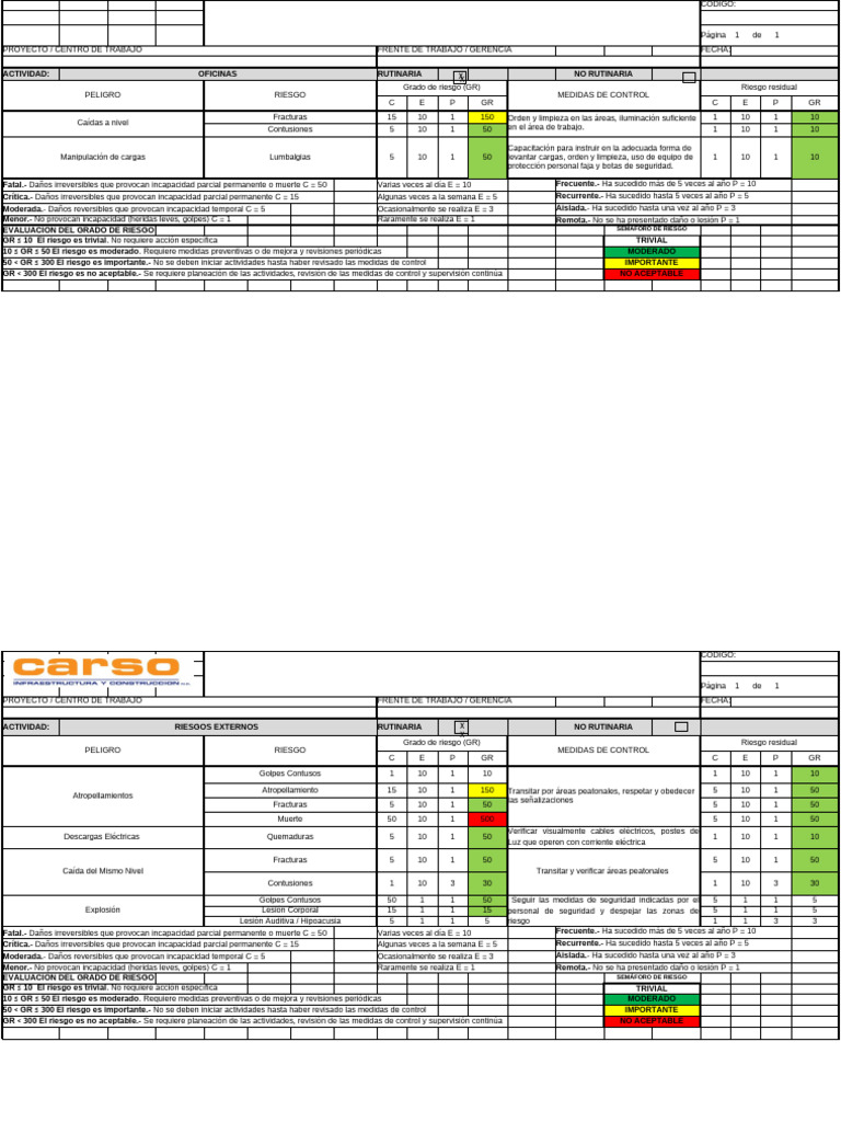 Ejemplo de Iper | PDF