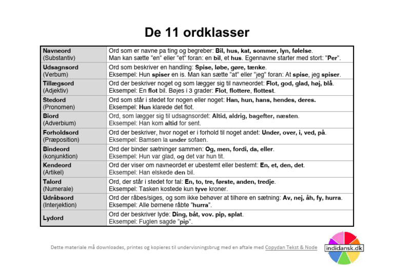 De 11 Ordklasser | PDF