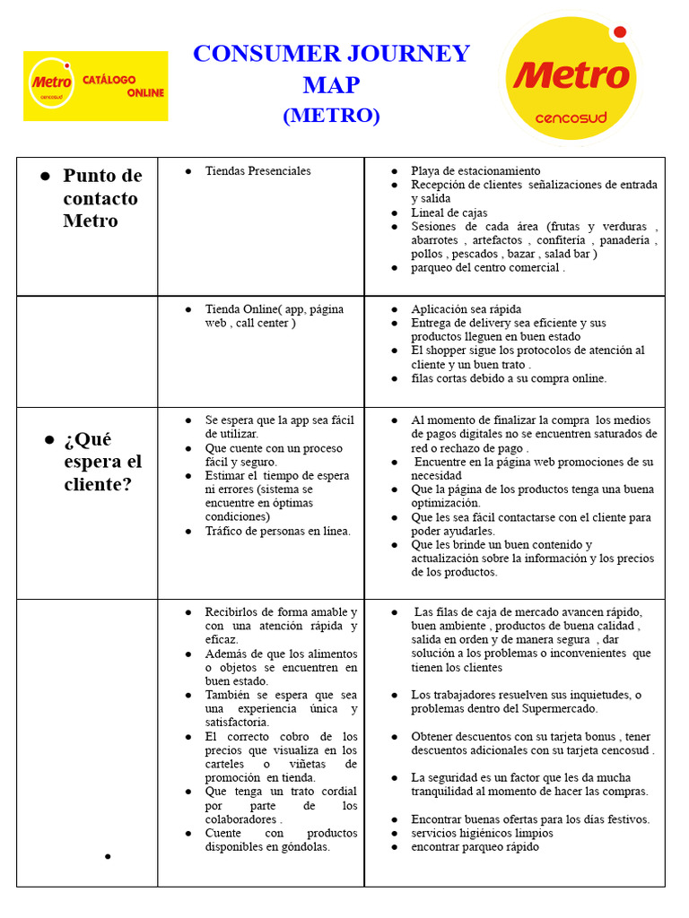 Mapa de Atención al Cliente en Metro | PDF | Aplicación movil