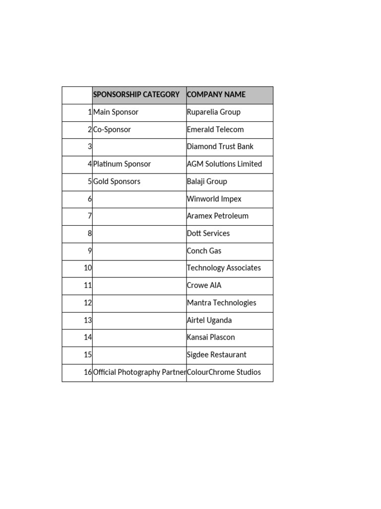 Sponsorship List Overview | PDF