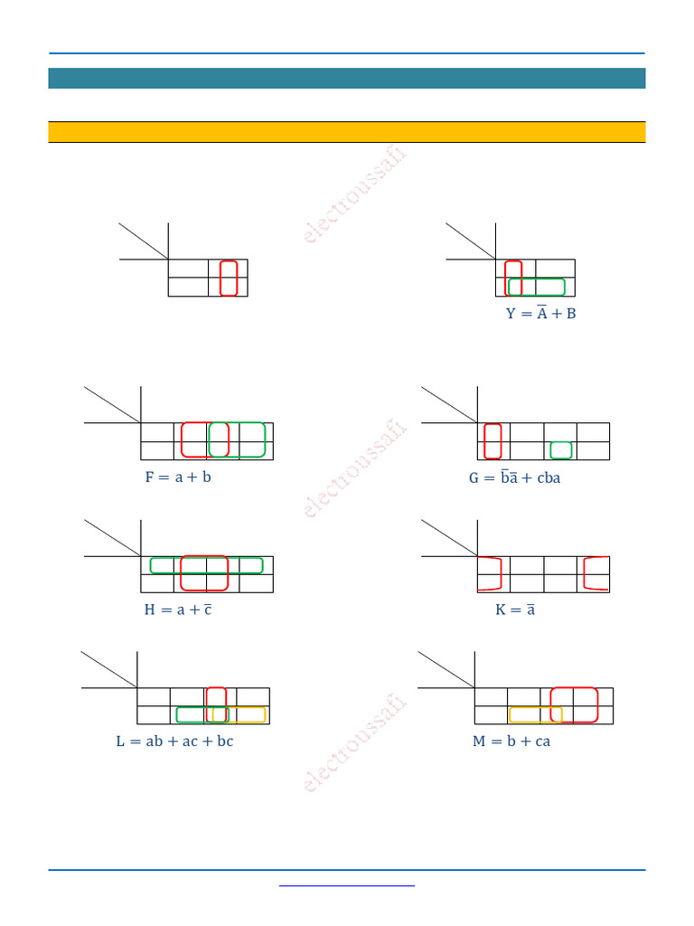 Tableau de Karnaugh: Exercices et Solutions | PDF