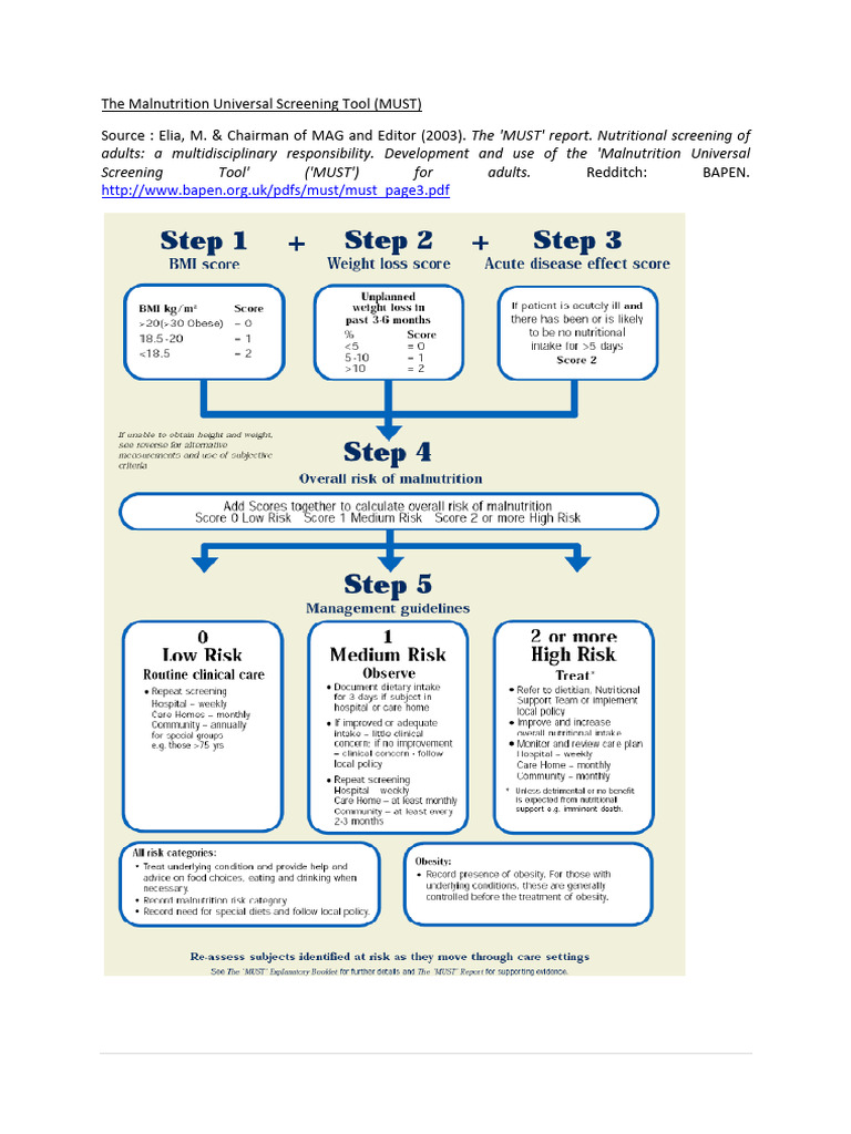 Malnutrition Universal Screening Tool (MUST) | PDF