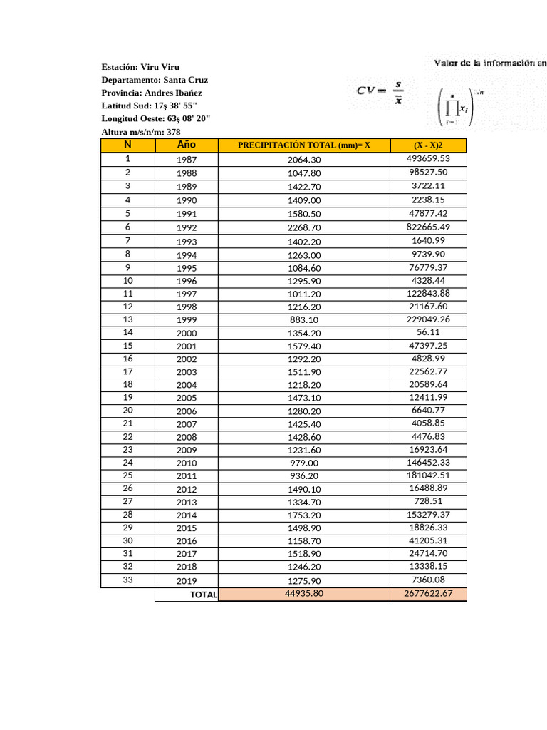 Estacion Metereologica | PDF