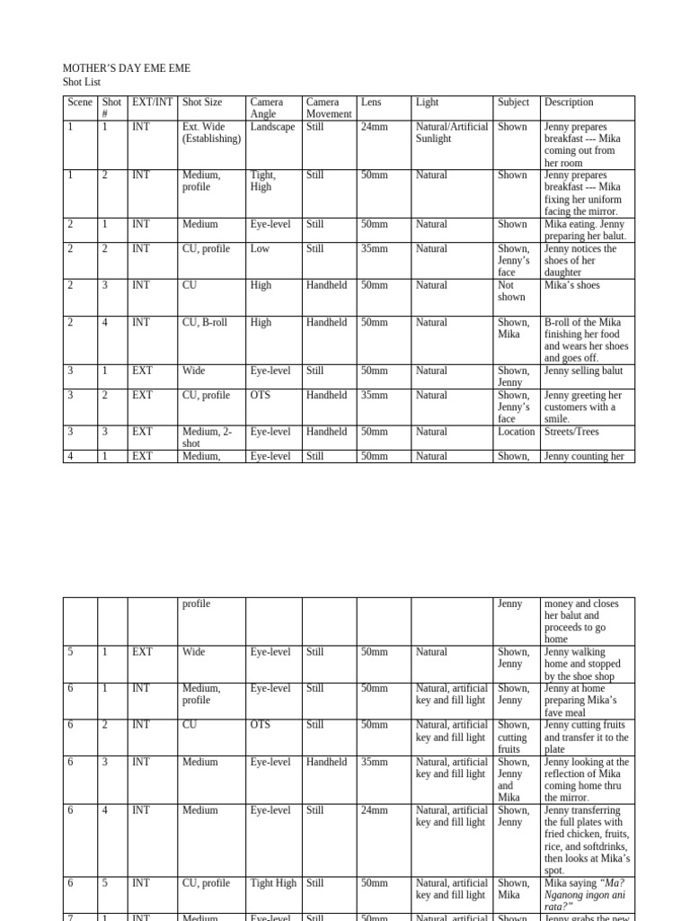 Mothers Day Shot List | PDF