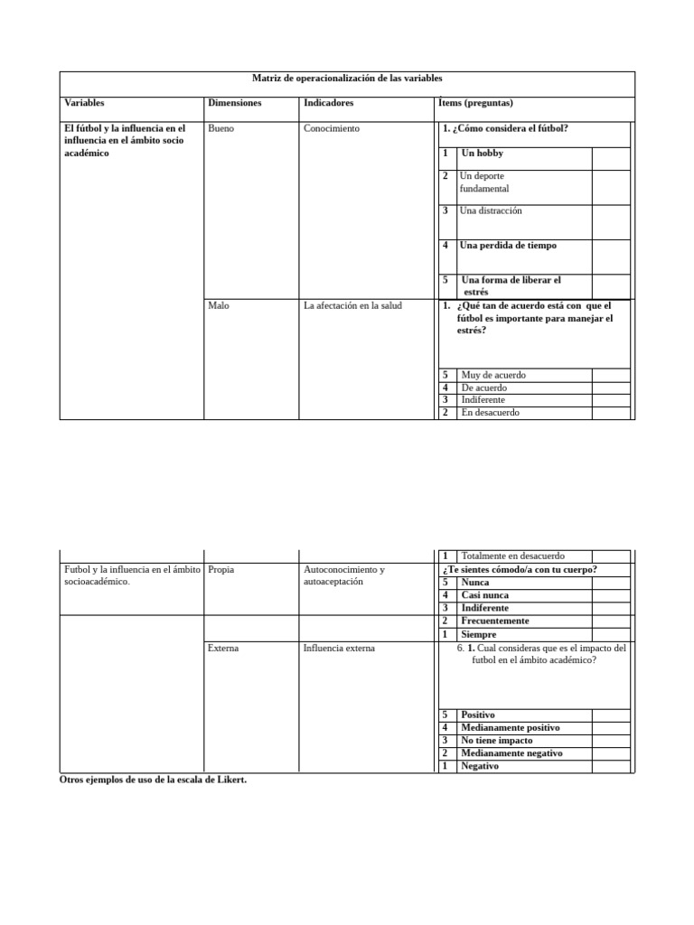 Matriz de operacionalización de las variables 3 | PDF | Sicología ...