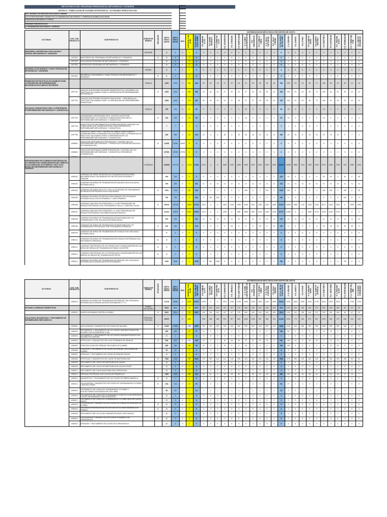 Metas Metaxenicas 2024 Eess | PDF | Enfermedades animales | Microbiología