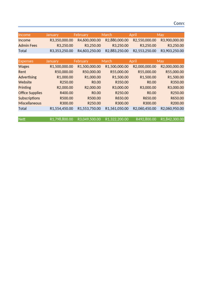 Assignment 2 Question 3 Excel | PDF