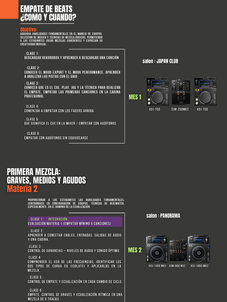 Temario Elite Pro DJ | PDF