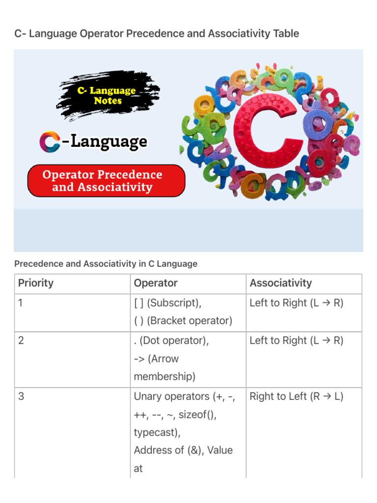 C- Language Operator Precedence and Associativity Table | PDF