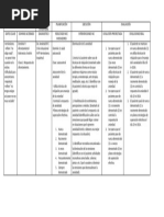 Diagnóstico NANDA 00146 - Ansiedad | PDF | Ansiedad | Especialidades ...