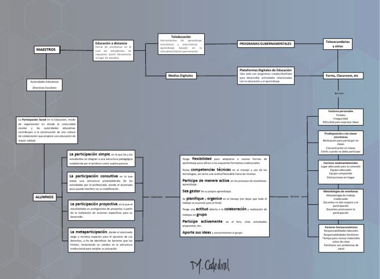 Mapaconceptual | PDF | Enseñando | Aprendizaje