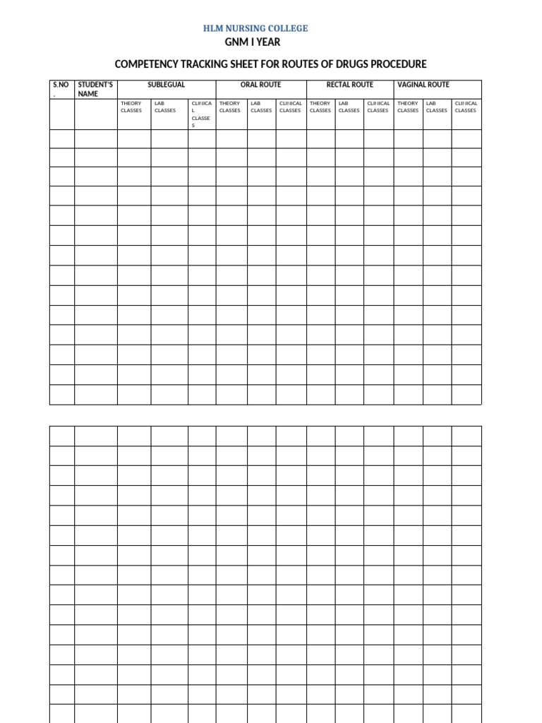RrCompetency Tracking Sheet | PDF | Wound | Medical Treatments