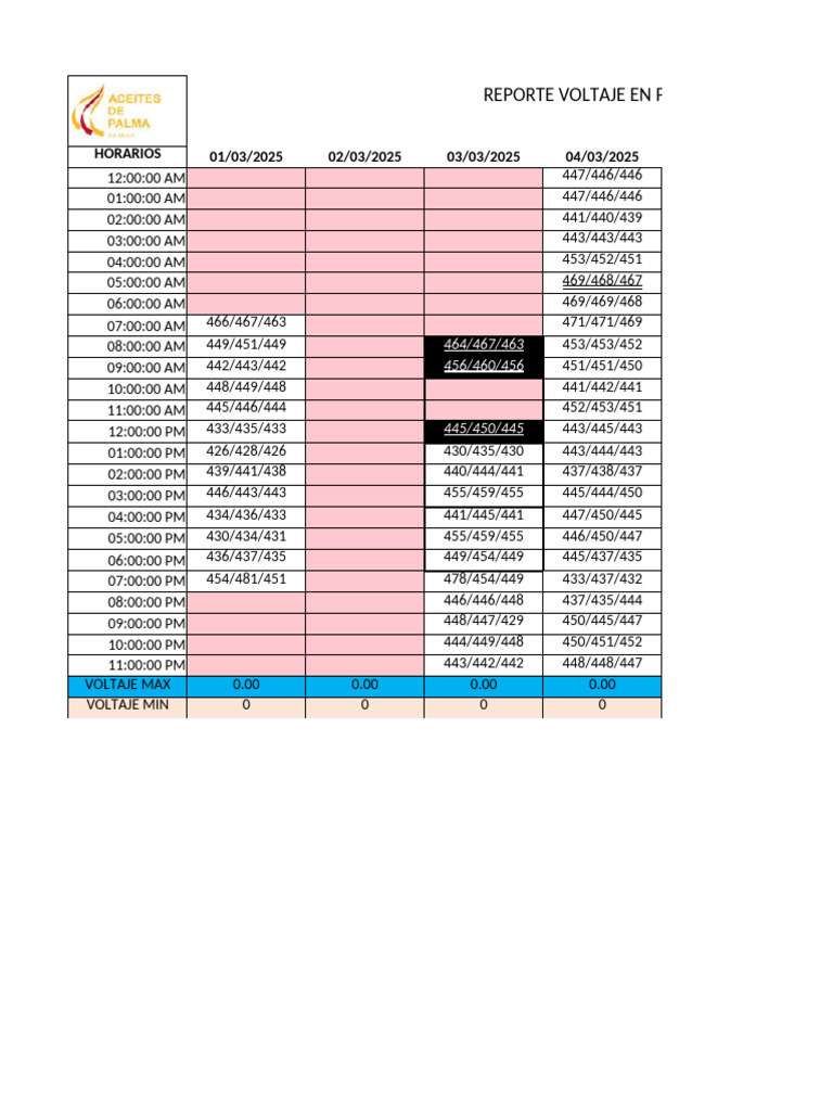 Reporte de Voltaje en Planta 2025 | PDF
