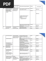 Science Melcs Grade 6 | PDF | Earth | Learning