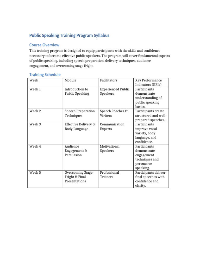 Public Speaking Training Program Syllabus | PDF