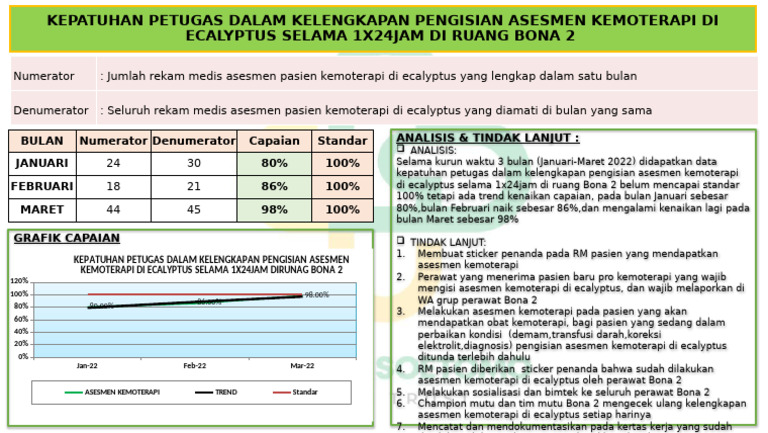 Dashboard Indikator Mutu 2022 Bona 2 | PDF