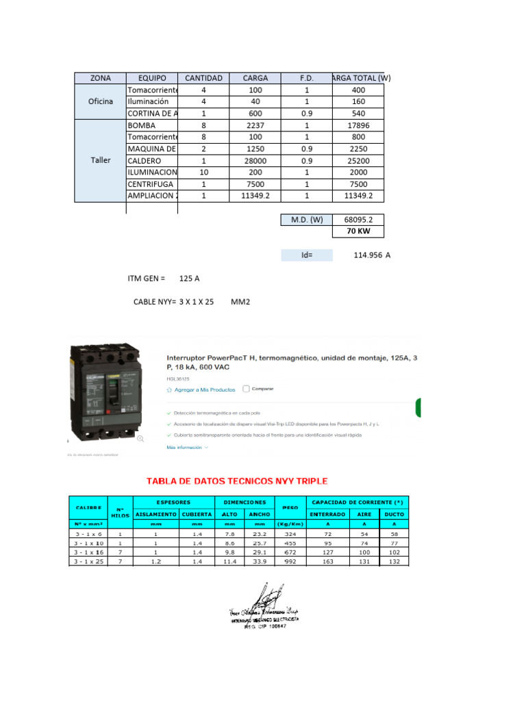 Cuadro de Carga | PDF