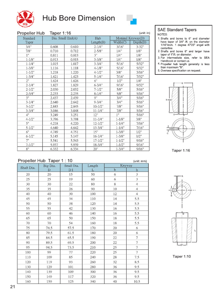 Hub | PDF