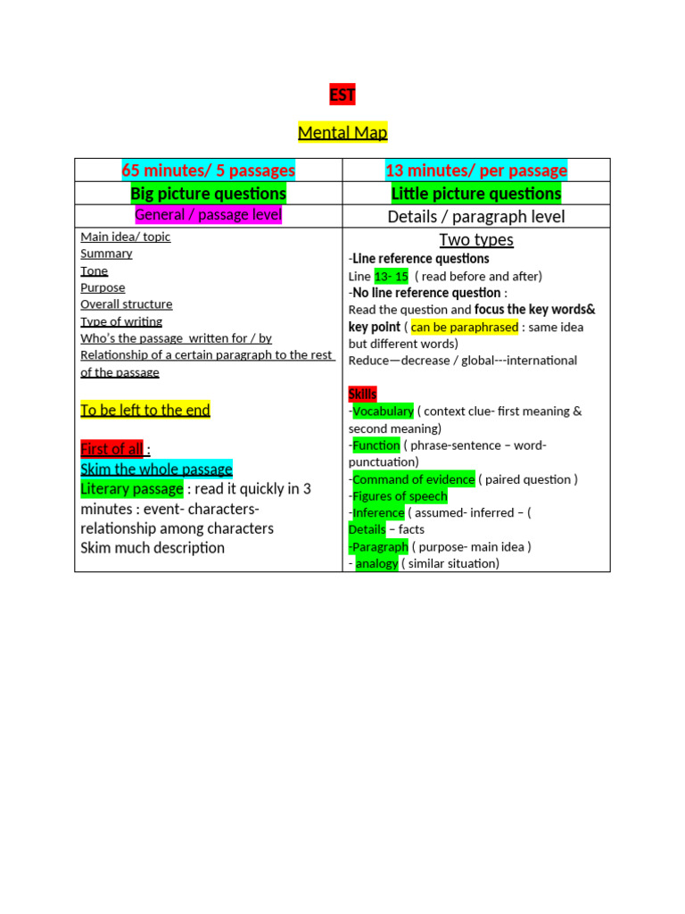 EST Reading Mental Map | PDF