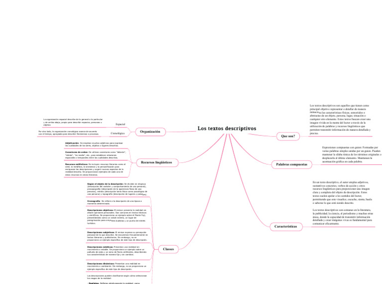 Guía Completa sobre Textos Descriptivos | PDF | Adjetivo