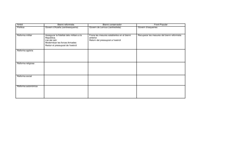 Quadre 2República | PDF