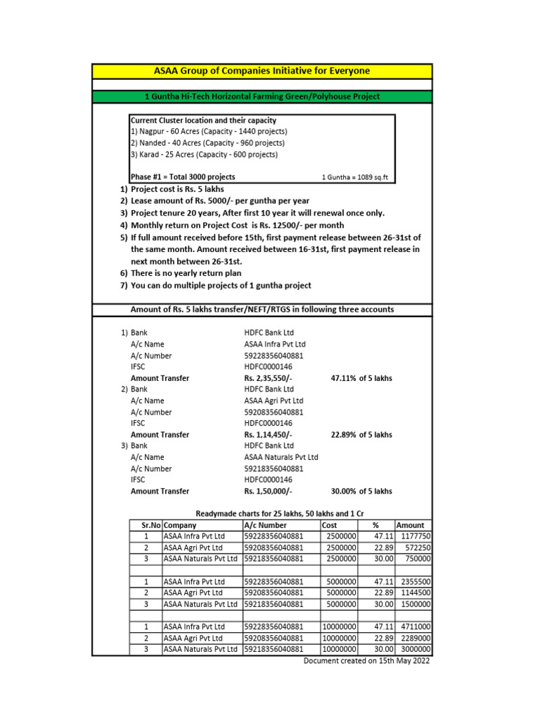 1 Guntha Horizontal Green Poly House Project-1 | PDF | Banking