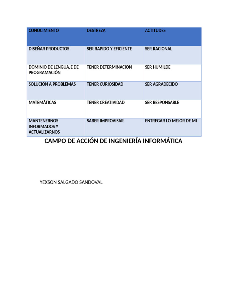 Act2 U3 YexsonSalgadoSandoval | PDF