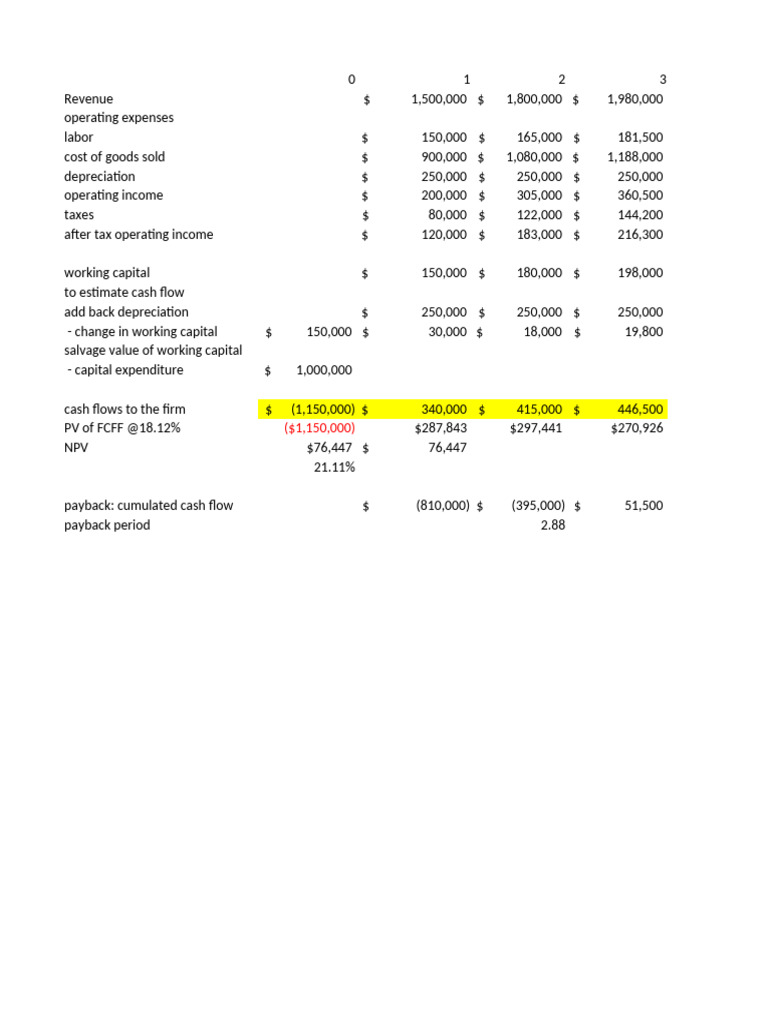 Cash Flow Analysis and NPV Calculation | PDF | Net Present Value | Depreciation