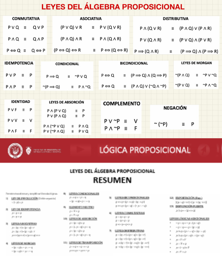 Leyes Algebra Proposicional | PDF
